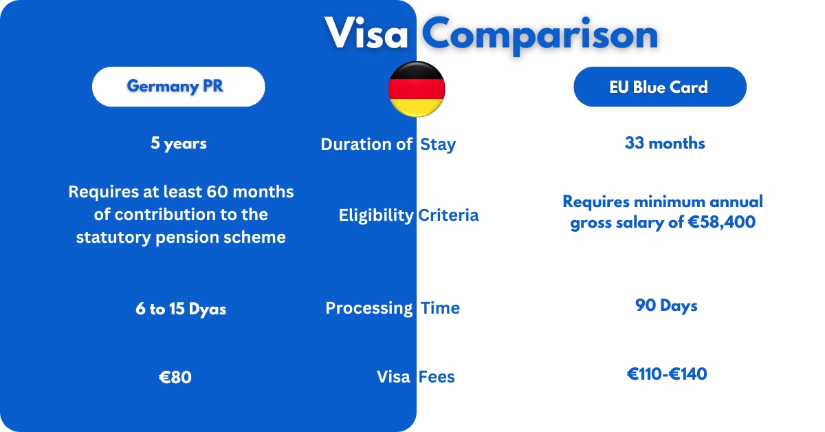 Germany PR vs Germany Blue Card in 2024